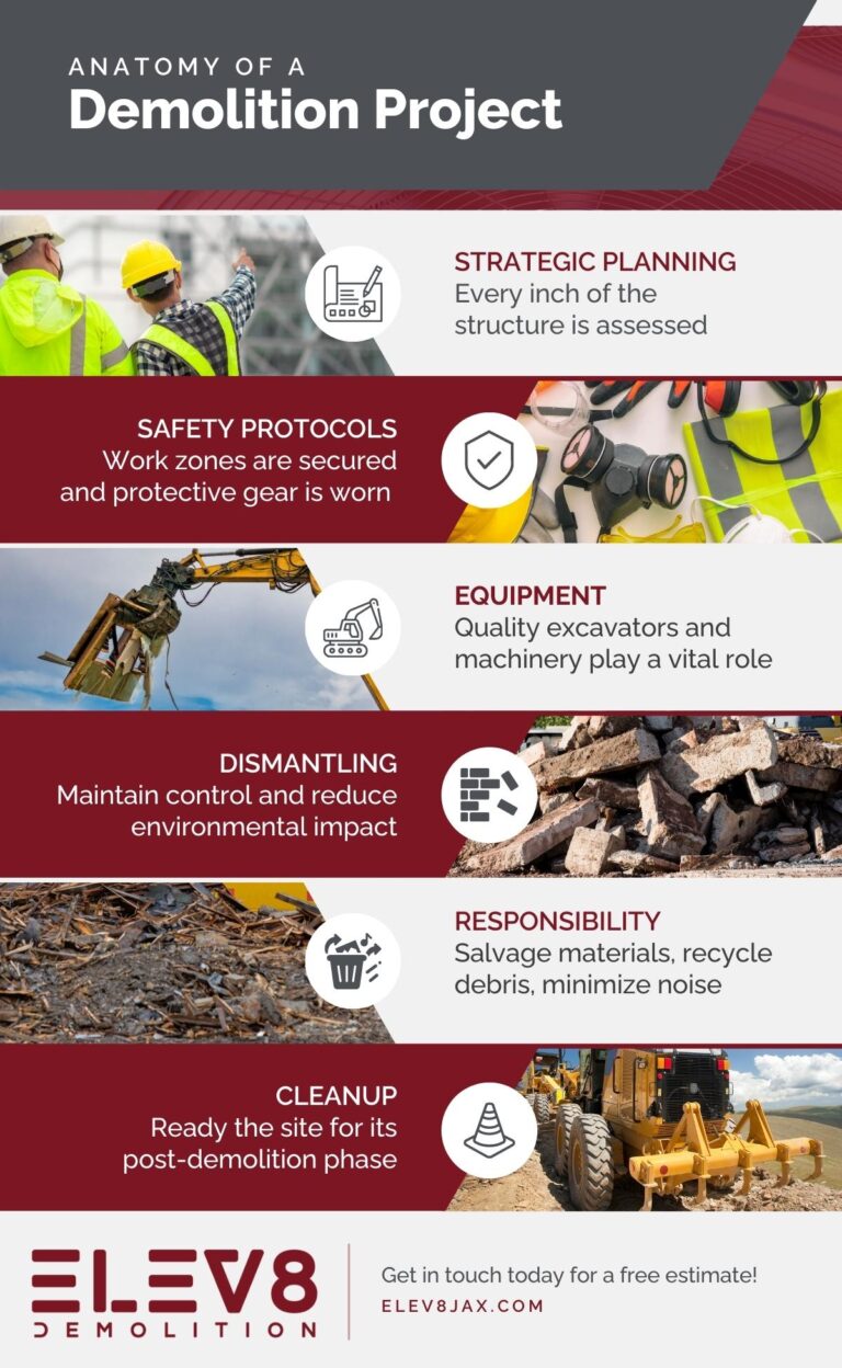 Jacksonville Demolition Site Hazards and Precautions - ELEV8