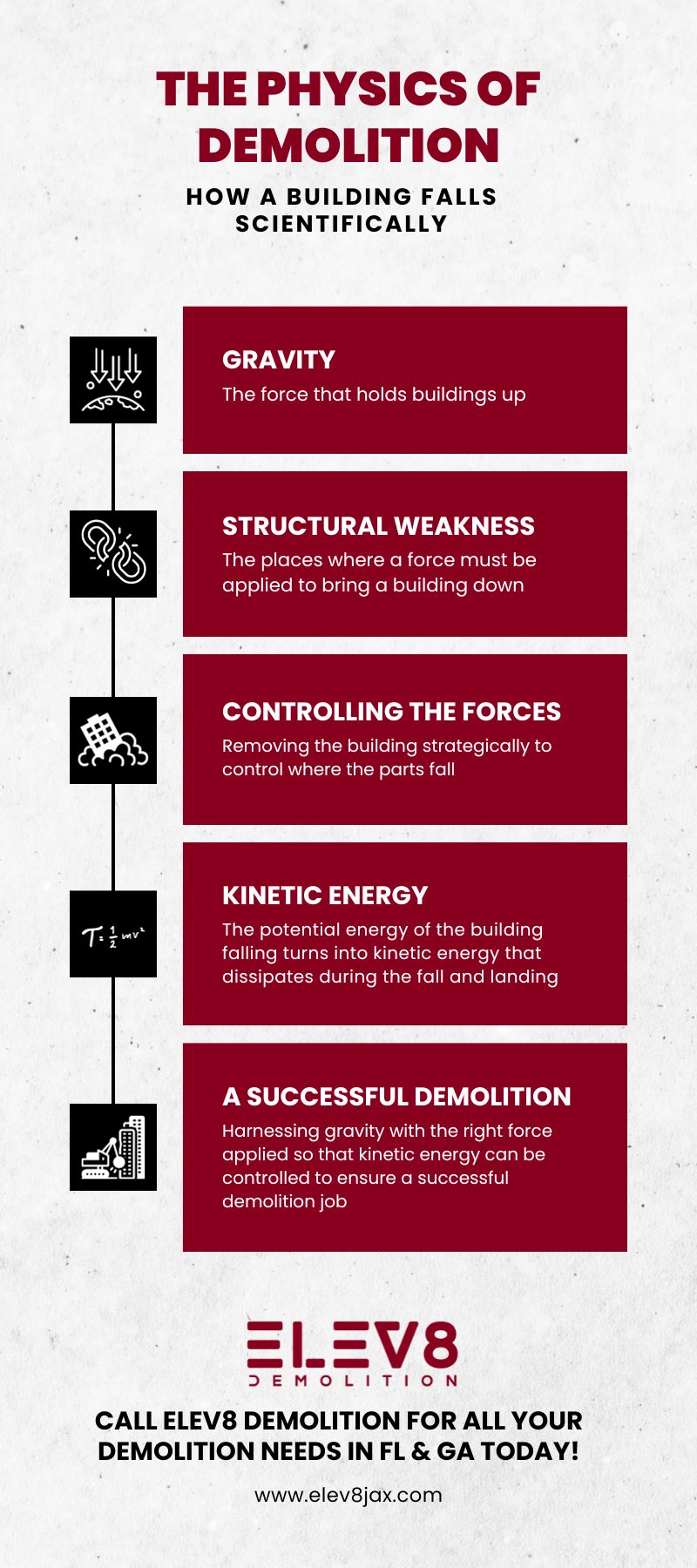 The Physics of Demolition - Call Today
